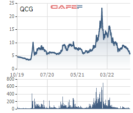 Tin nóng về QCG - chiếm đoạt tiền. | Diễn đàn chứng khoán F319.com